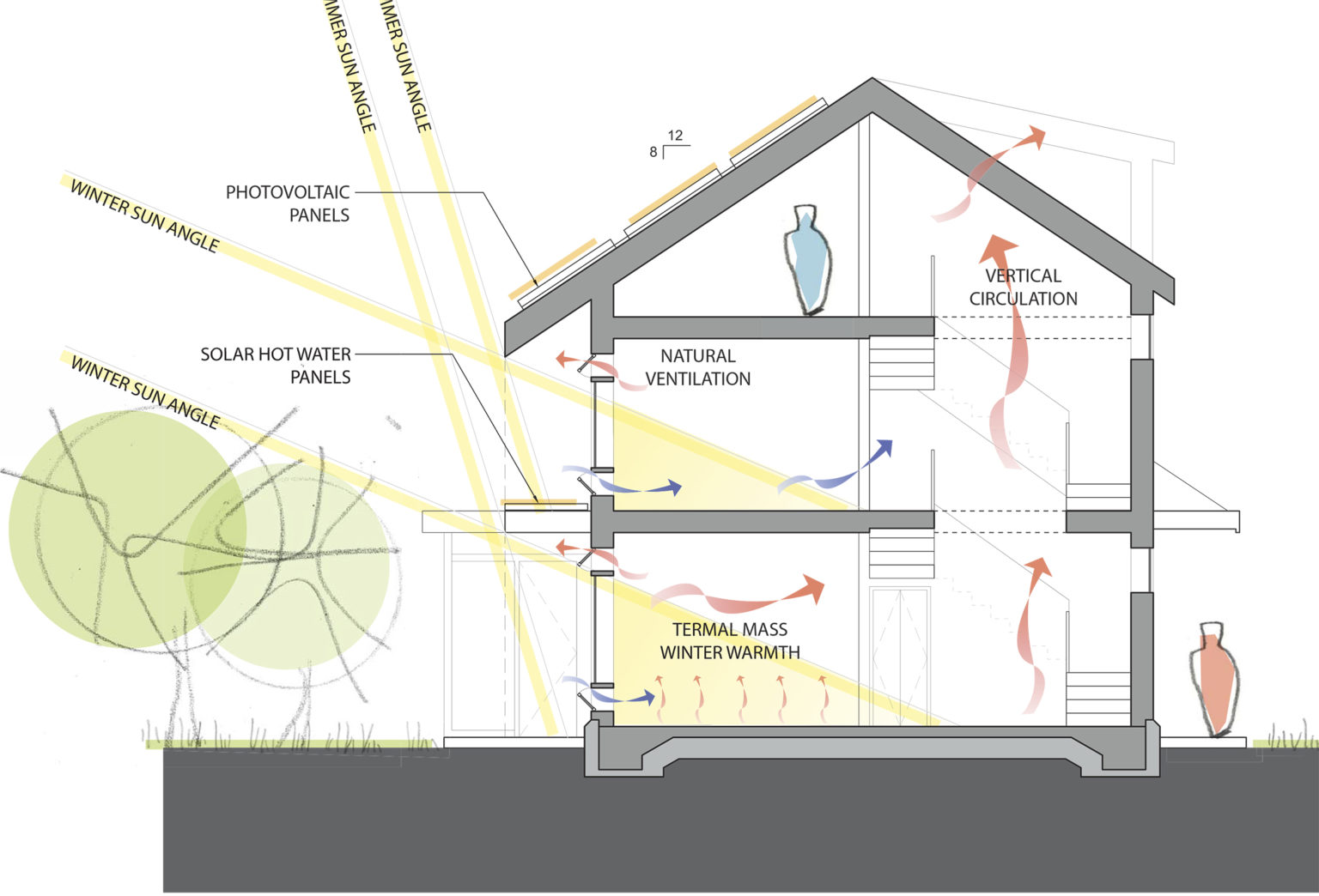 BRA E+ Bookend House - Next Phase Studios